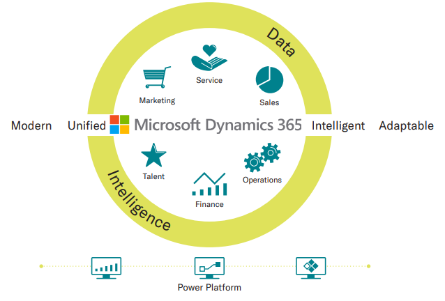 Microsoft dynamics 365 erp pricing - apeaslx Microsoft dynamics 365 erp pricing - apeaslx